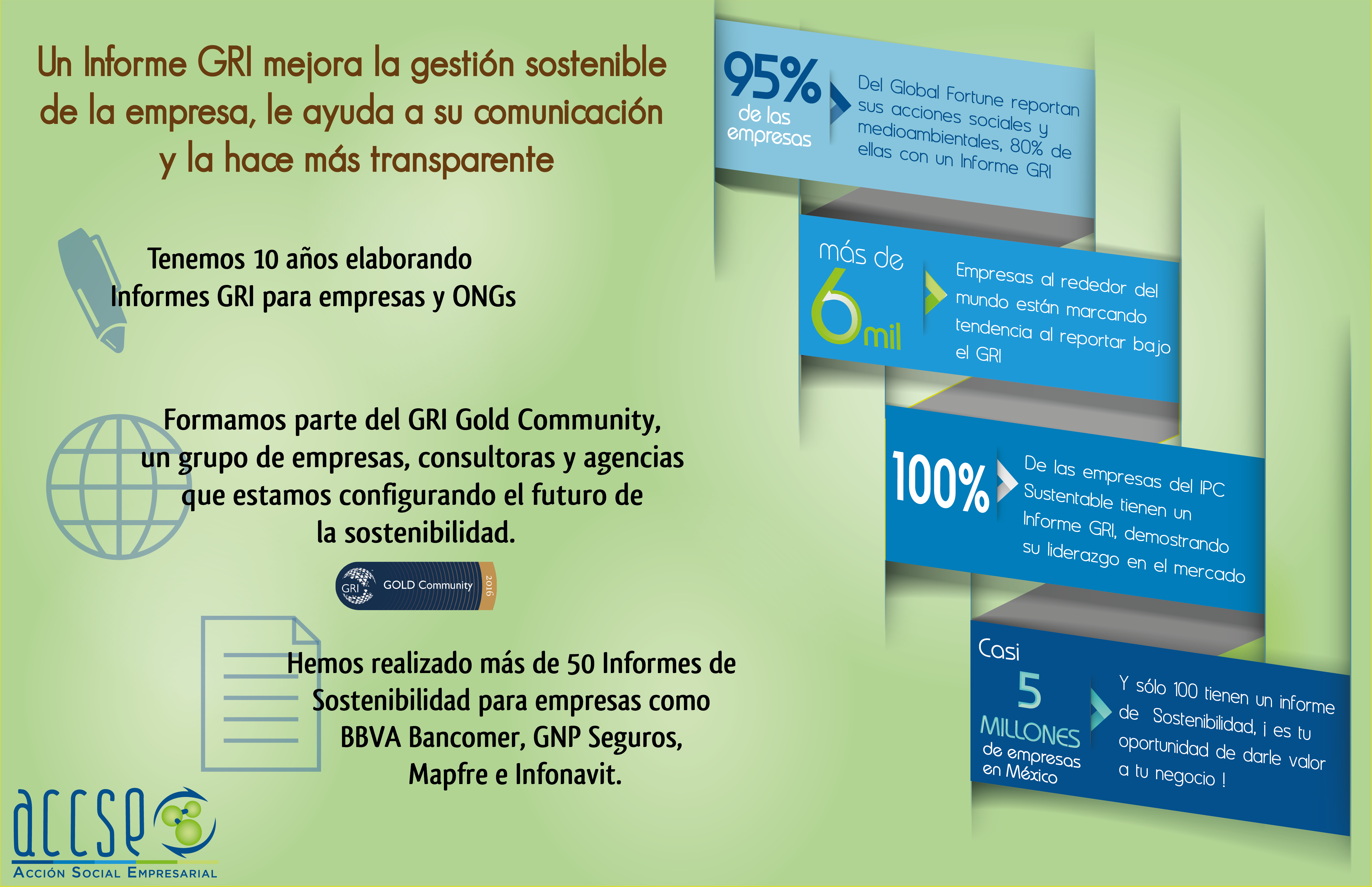 ACCSE | Global Reporting Initiative (GRI)